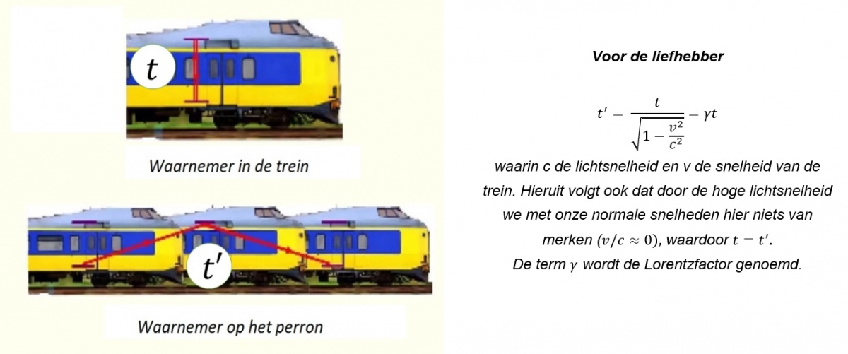 Geef me de ruimte (22) - Hallo Losser